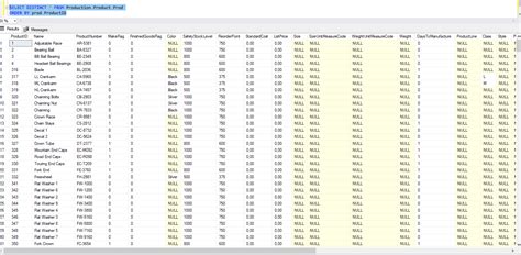 Sql Productos No Vendidos En Una Fecha Dada Variable Stack Overflow En Español