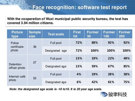 Face Recognition Software System By Junyu Tech China