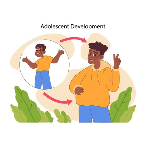 Adolescent Development Concept Flat Vector Illustration 41170974 Vector Art At Vecteezy