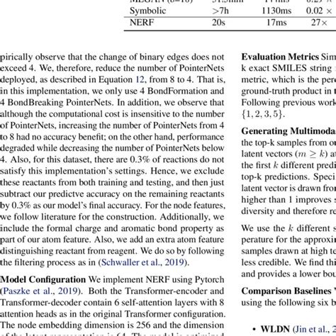 Computation Speedup Compared With Transformer Download Scientific