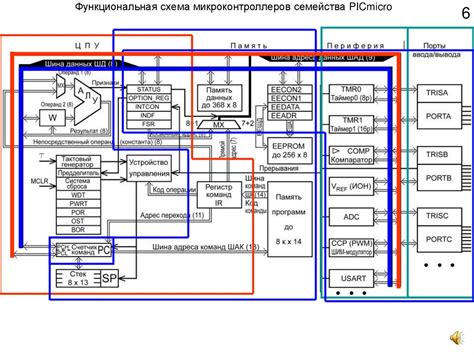 Цифровые устройства и микропроцессоры Online Presentation