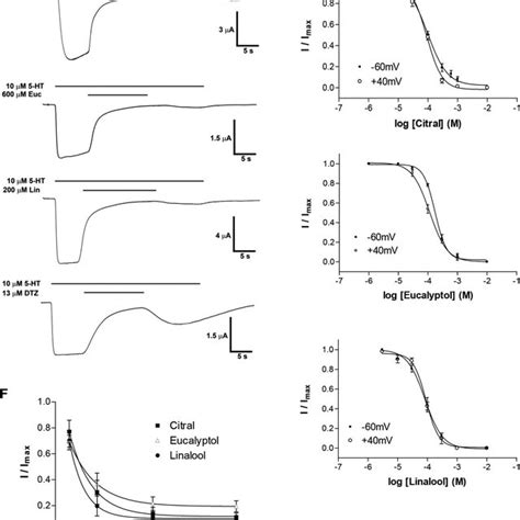 Nonlinear Mixed Effects Modeling A The Relationship Between Observed Download Scientific