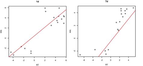 Validation Of Next Generation Sequencing Ngs Data By Quantitative Download Scientific Diagram