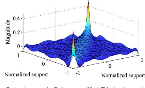 Figure 3 From Discrete Polynomial Moments And The Extraction Of 3 D