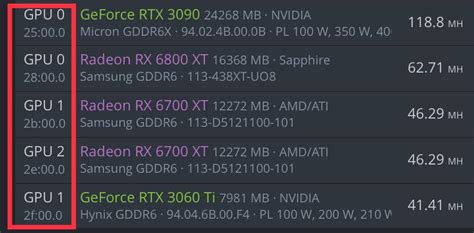 Why My Gpus Have The Same Numbers Thats Not Even The Correct Order Regarding To The Pcie