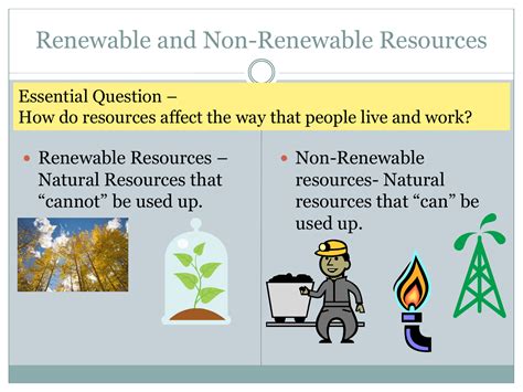 Renewable And Non Renewable Resources