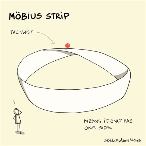 Mobius Quotes