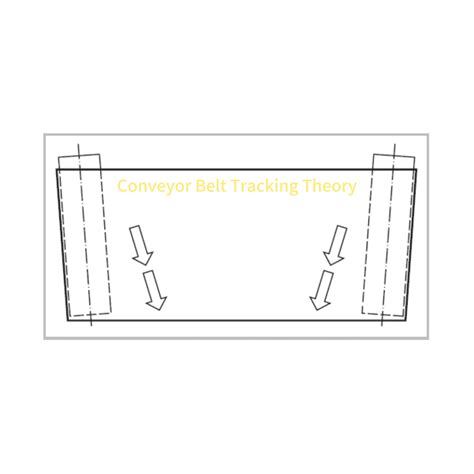 6 Essential Rules For Conveyor Belt Tracking Theory