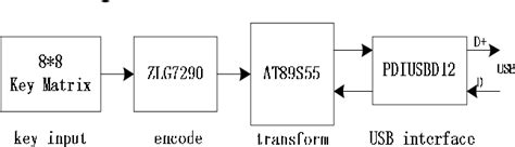 Figure 2 From Design Of Small Reconfigurable Embedded Numerical Control