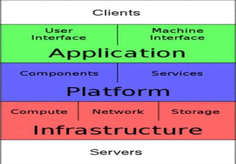 A Complete Reference To Cloud Computing Webgranth