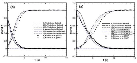 Ocean Wave Transmission And Reflection By Viscoelastic Ice Covers 77