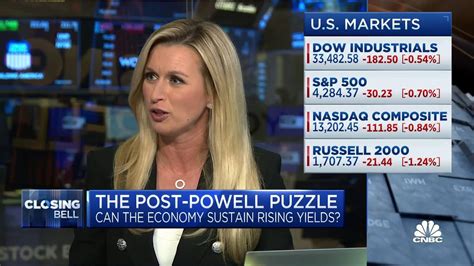 The Market Remains Resilient In The Rising Rate Environment Says
