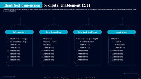 Guiding Framework To Boost Digital Environment Across Firm Powerpoint Presentation Slides PPT Slide