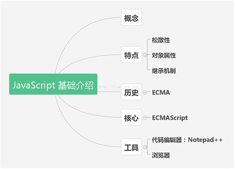 【javascript】基础知识初步认识js认知 Csdn博客