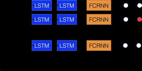 Design Schematic Of The Rnn Based Neural Network Model The Model Takes Download Scientific