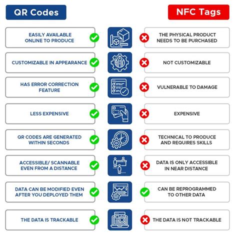 QR Codes Vs NFC Tags Why QR Codes Are Better For Your Marketing