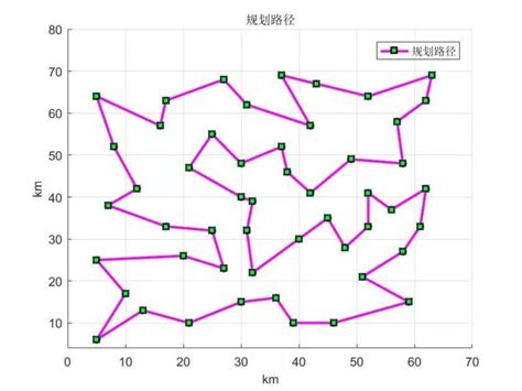 混合粒子群算法通俗讲解（附matlab代码） 51cto博客 粒子群算法 matlab