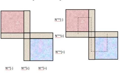 figure 1 from review on strategies for shared memory sparse matrix vector multiplication