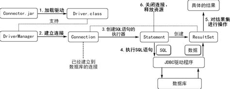 Java JDBC数据库连接的用法非常详细附带大量实例 C语言中文网