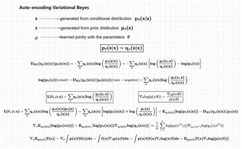 Auto Encoding Variational Bayes 知乎