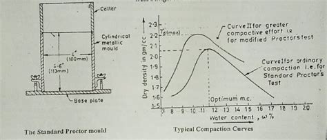 Laboratory Compaction Test Standard Proctor Compaction Test Of Soil CivilNotePpt