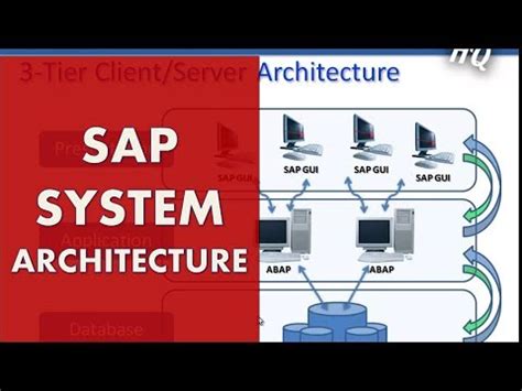 SAP Training Beginners Guide Learn SAP ABAP SAP System Architecture Video Lecture IT And SAP Training Beginners Guide Learn SAP ABAP SAP System Architecture Video Lecture IT And