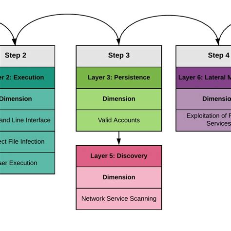 Relationship Between Iot Iiot And Scada Download Scientific Diagram