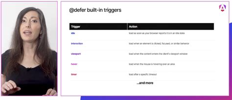 Deferable Views Page Load Improvements Coming To Angular The New Stack