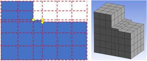 Cartesian Method Control