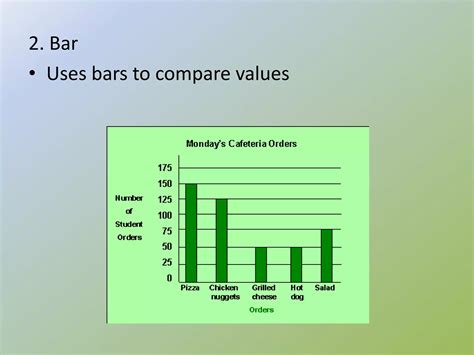 Basic Graphing Notes Pptx