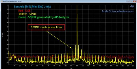 Battle Of S Pdif Vs Usb Which Is Better Audio Science Review Asr Forum