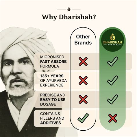 Moringa Tablets For Energy Immunity Support And Wellness Dharishah