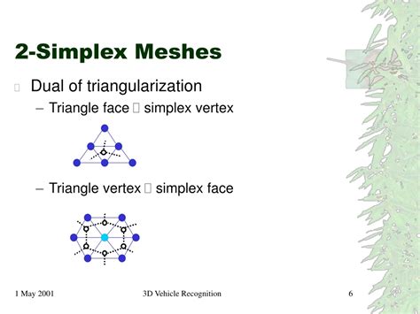 Ppt Advanced Techniques For 3d Object Recognition Using 2 Simplex Meshes Powerpoint