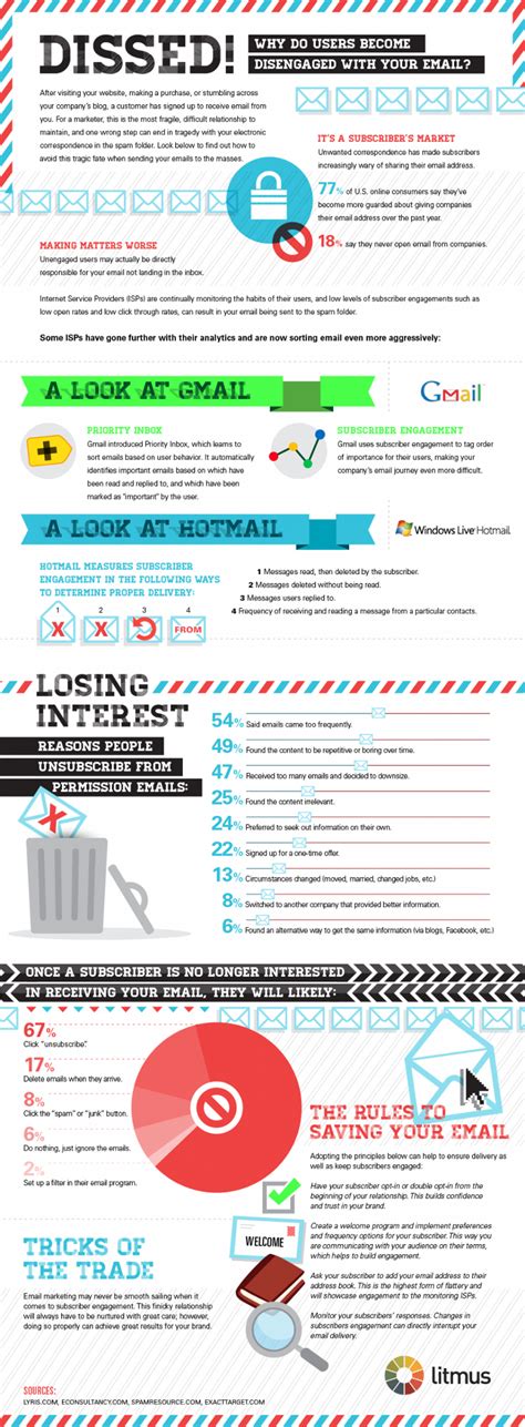 How To Improve Email Marketing Engagement Metrics