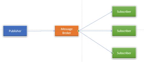 Observer Method Javascript Design Pattern Geeksforgeeks