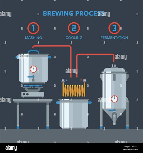 Beer Fermentation Diagram