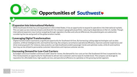 Southwest Airlines Swot Analysis 2026