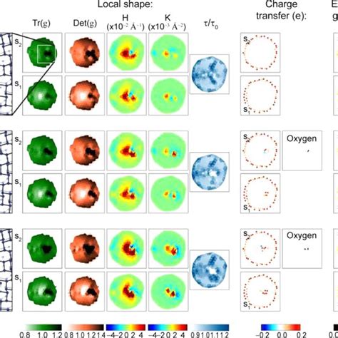 The Figure Shows Conical Phosphorene Structure A Without Oxygen