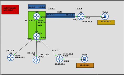 Svti Vs Dvti Using Ikev1 Ipsec Svpn 300 730