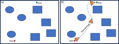 Comparative Analysis Of Popular Mobile Robot Roadmap Path Planning Methods Robotica