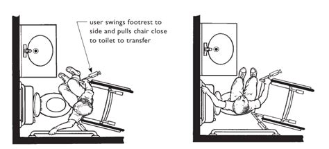 Clear Floor Space At Toilet Fixtures UpCodes