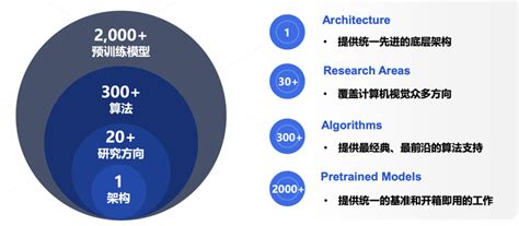 Openmmlab 1 Introduction 知乎