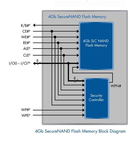Cypress With New SLC NAND Flash Memory Family StorageNewsletter
