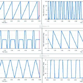 Euler Angle Variation Ranges For Different Speeds Rpm Download Scientific