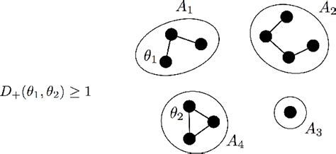 Figure 1 From Community Detection And Stochastic Block Models Recent