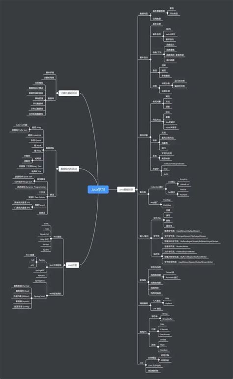 Hibernate的三种查询方式hibernate 查询 Csdn博客