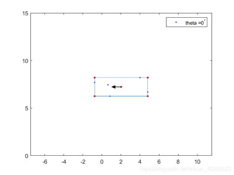 基于pca的有向包围盒（oriented bounding box）生成及图像倾斜校正 二维有向包围盒求取 csdn博客
