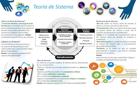 Teoria De Los Sistemas