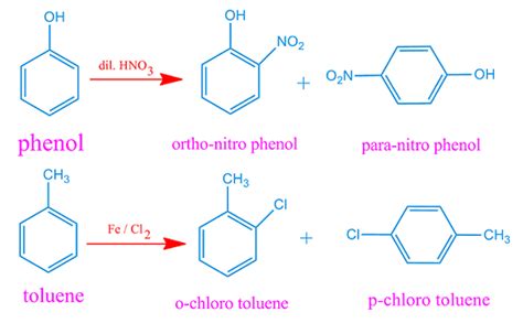 Activating Groups Deactivating Groups Definition List Application Artofit