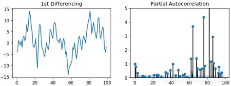 拓端tecdatpython编程指导的arima模型、sarima模型和sarimax模型对时间序列预测 拓端tecdat 博客园